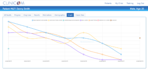 How Clinicom's Mental Health Assessment Software Works