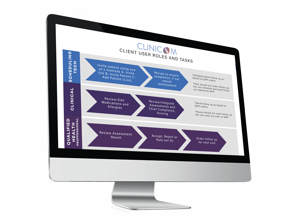 Client User Roles and Tasks - Clinicom